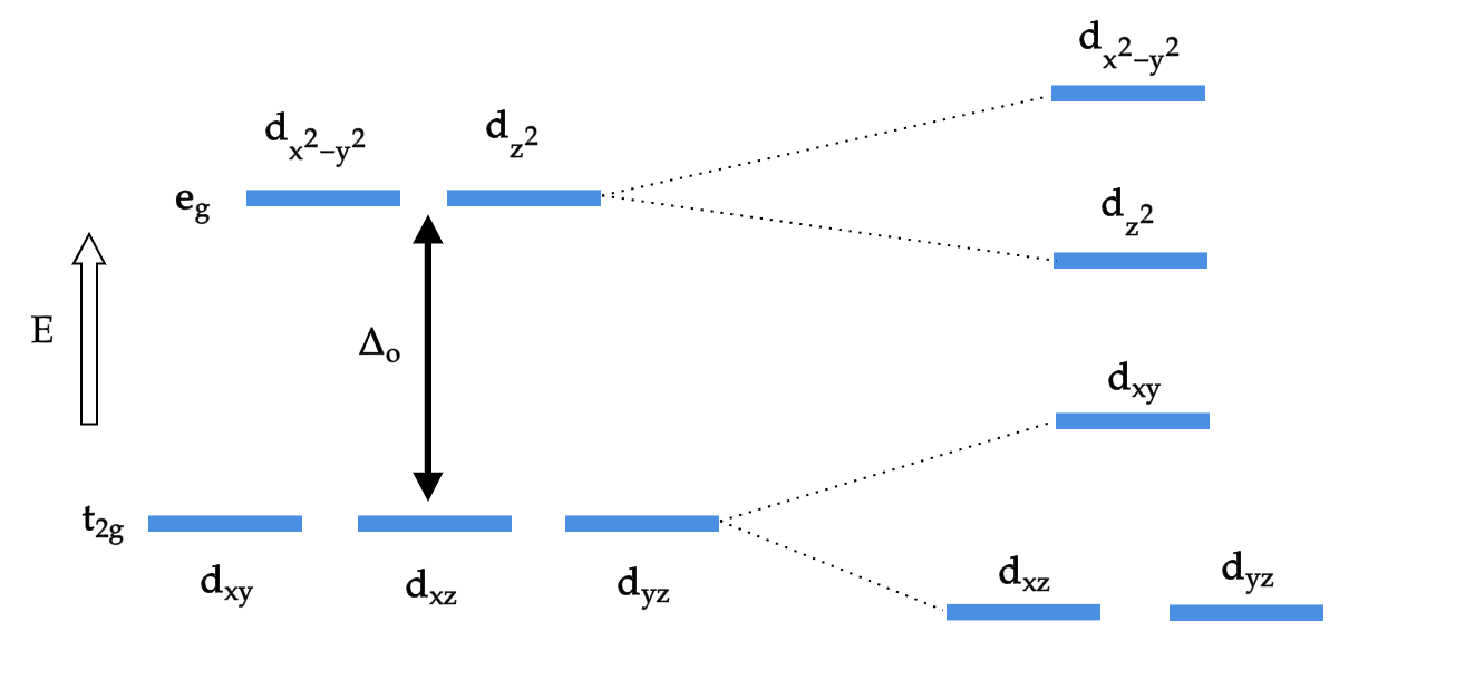Jahn-Teller 效应 - 知乎