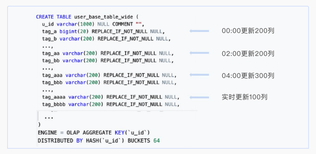 如何基于 Apache Doris 与 Apache Flink 快速构建极速易用的实时数仓 - 知乎