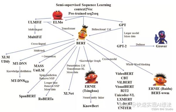 基于PaddleNLP的28“微”情感多标签分类实战 - 知乎