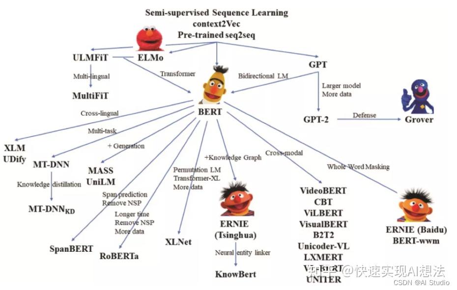 基于PaddleNLP的属性级情感分析Web系统 - 知乎