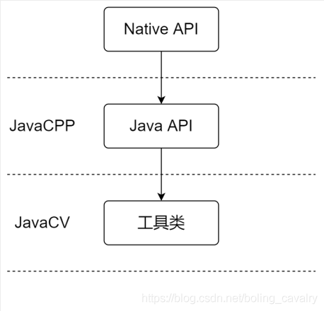 Java版流媒体编解码和图像处理(JavaCPP+FFmpeg) - 知乎
