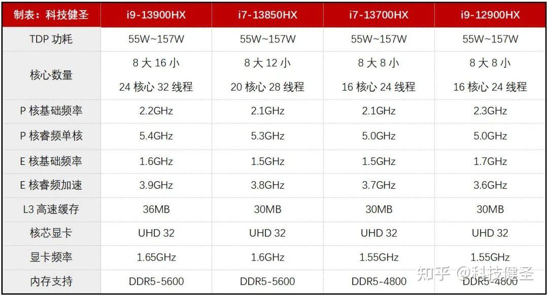 7999元的i9-13900HX游戏本！新版机械革命旷世16 Pro是否值得买？ - 知乎