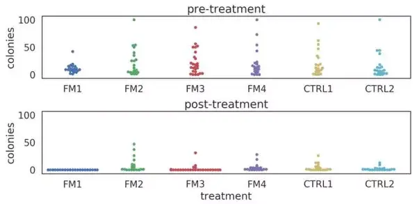 用 PyMC3 进行贝叶斯统计分析（代码+实例） - 知乎