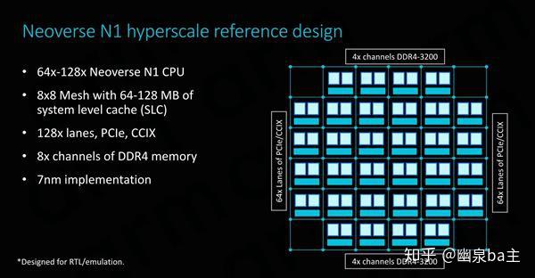 ARM Neoverse N1服务器处理器：性能大跃进 干翻x86！ - 知乎