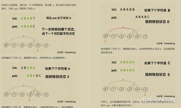 字节再次出圈！github上爆火一星期的算法刷题手册竟出自这人之手 知乎 
