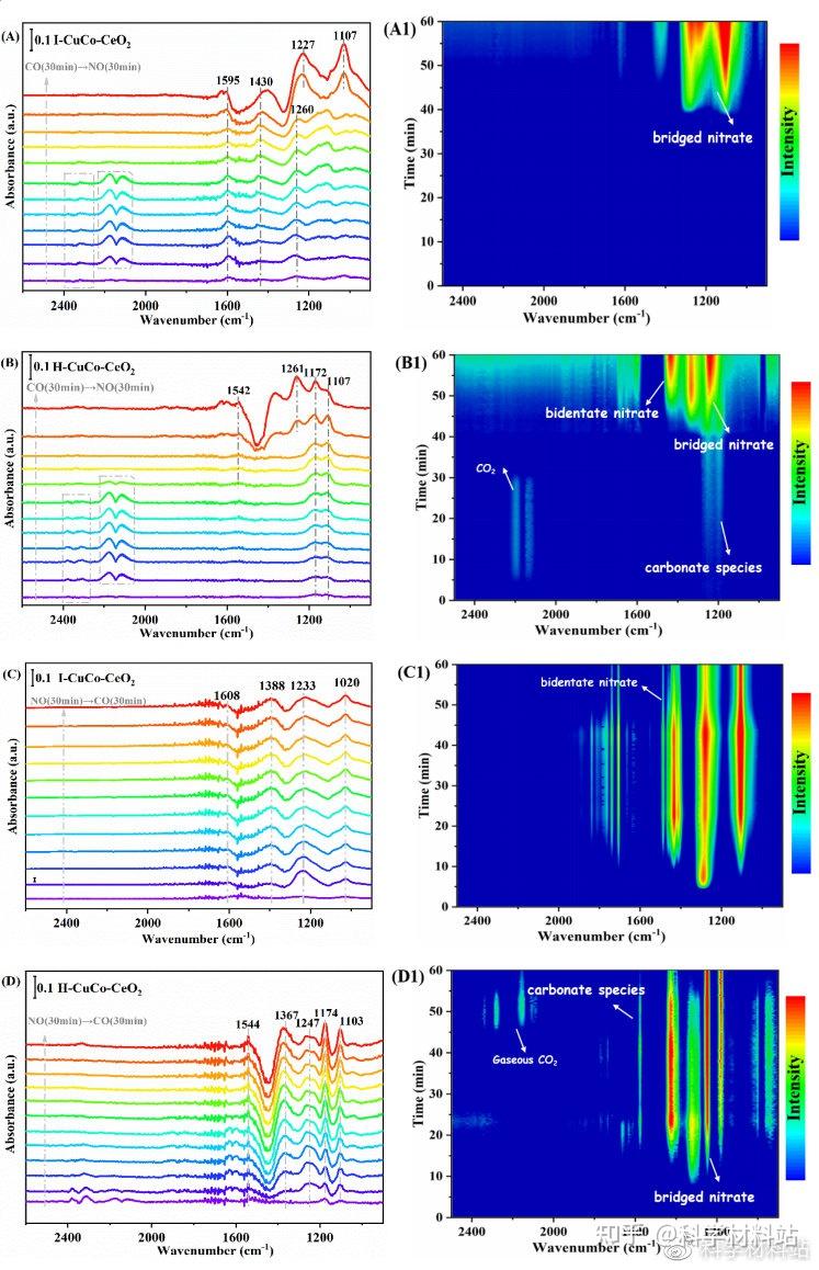 太原理工大学张国杰教授课题组CEJ论文：界面效应促进了CuCoO2-CeO2金属氧化物对CO选择性还原NO的催化性能 - 知乎