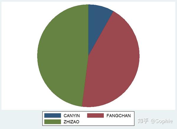 stata图形绘制 - 知乎
