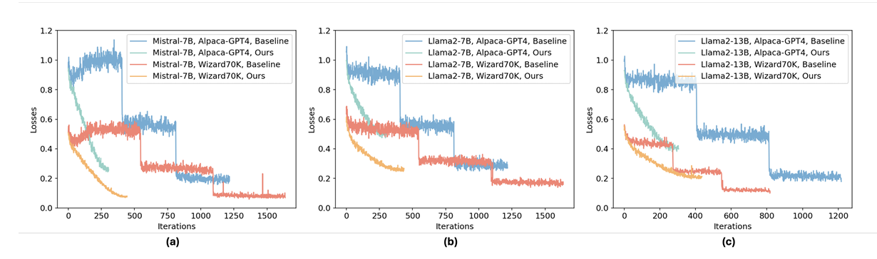 《Mosaic-IT: Free Compositional Data Augmentation Improves Instruction Tuning》论文解读 - 知乎