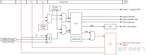车载switch的工作原理--进阶篇 - 知乎