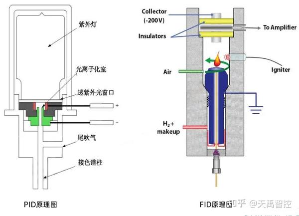 PID与FID的区别，你知道吗？ - 知乎