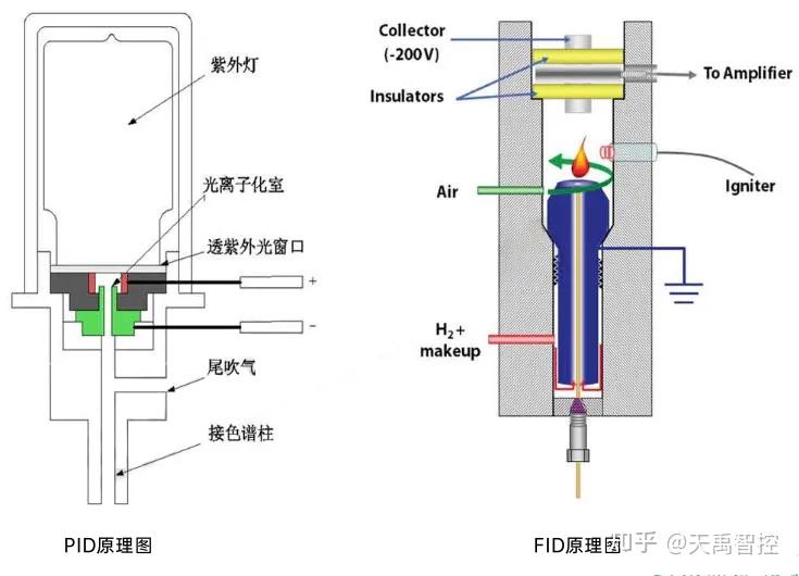 PID与FID的区别，你知道吗？ - 知乎