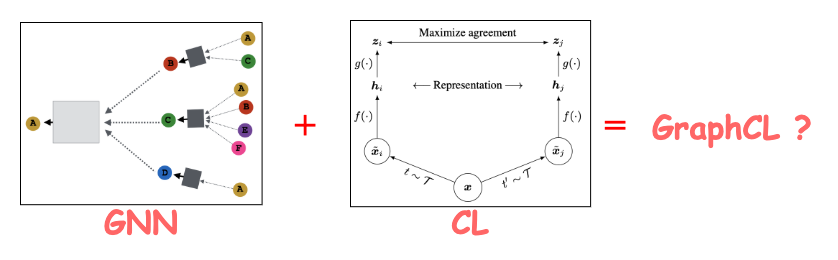 顶会论文看 图对比学习（GNN+CL）研究趋势 - 知乎