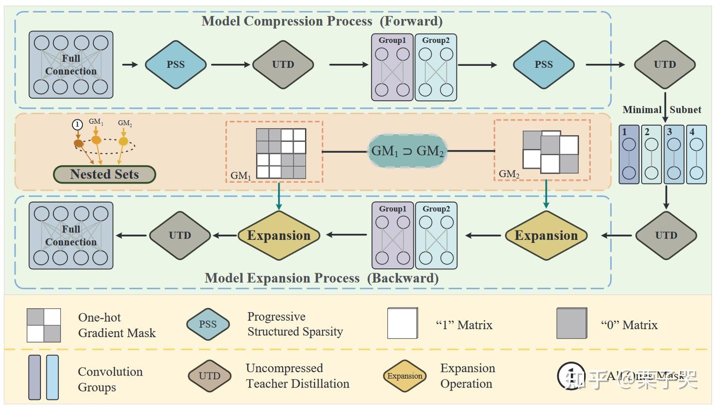 ACM MM 2023 超分辨率（Super-Resolution）论文汇总 - 知乎