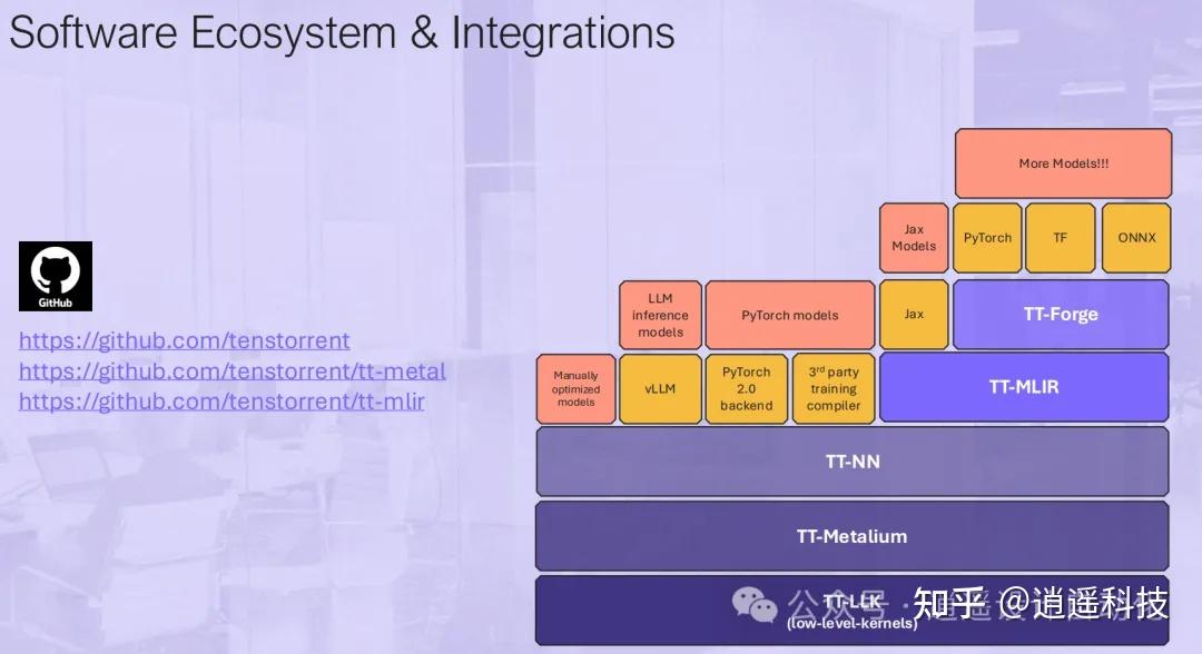 Hot Chips 2024 | Tenstorrent的Blackhole独立AI计算机 - 知乎
