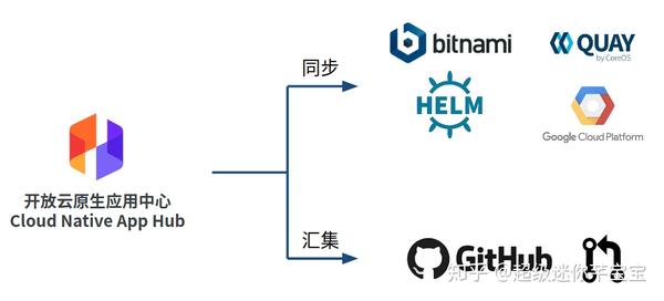 从入门到实践：创作一个自己的 Helm Chart - 知乎