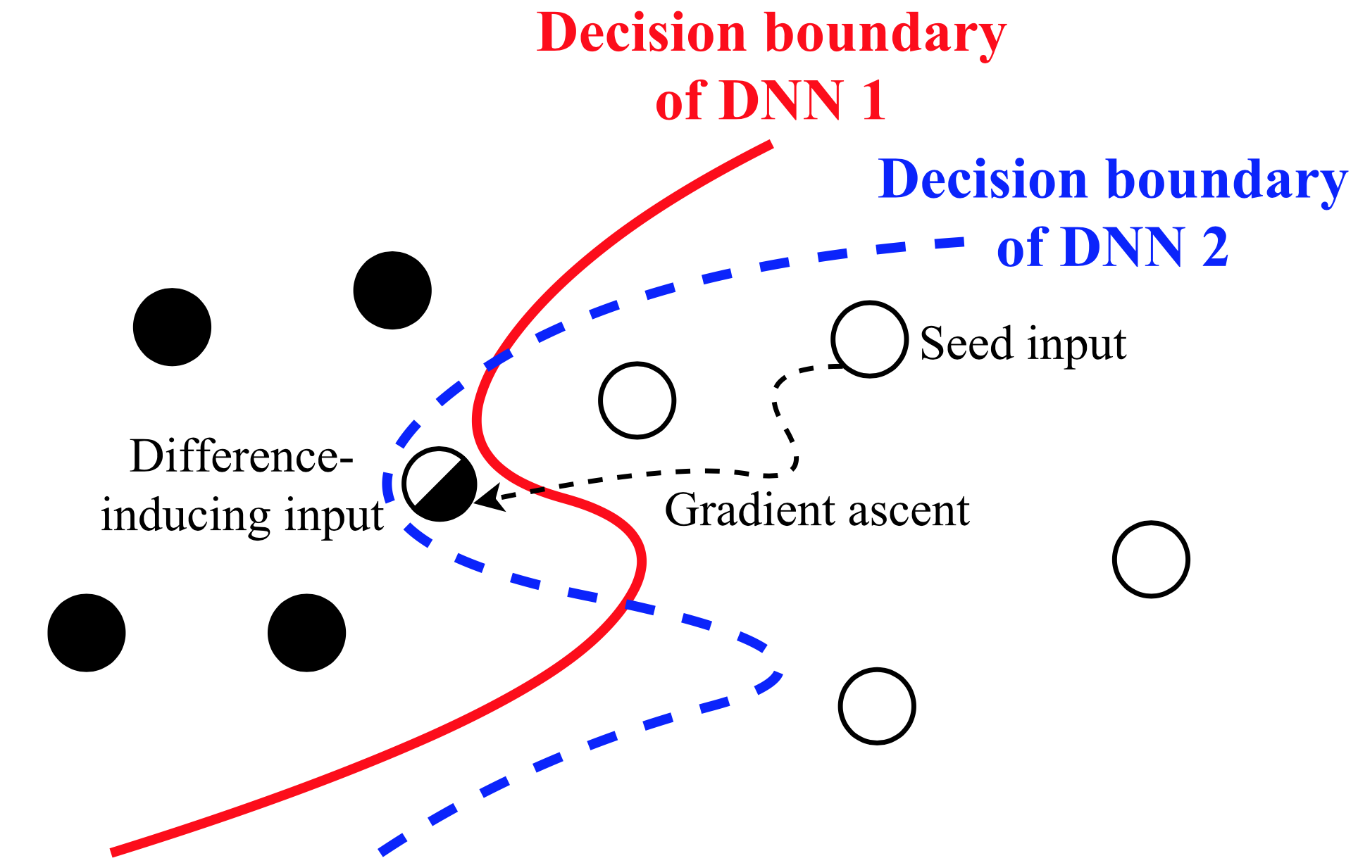 如何让深度神经网络发神经？ - 知乎