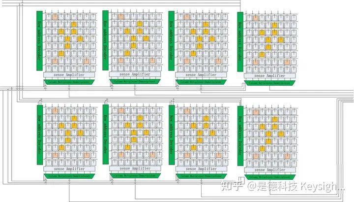 一文搞懂DDR内存原理（值得收藏） - 知乎