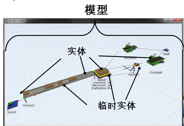 Flexsim仿真教程（一） - 知乎