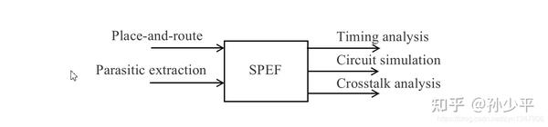 详解SPEF文件 - 知乎