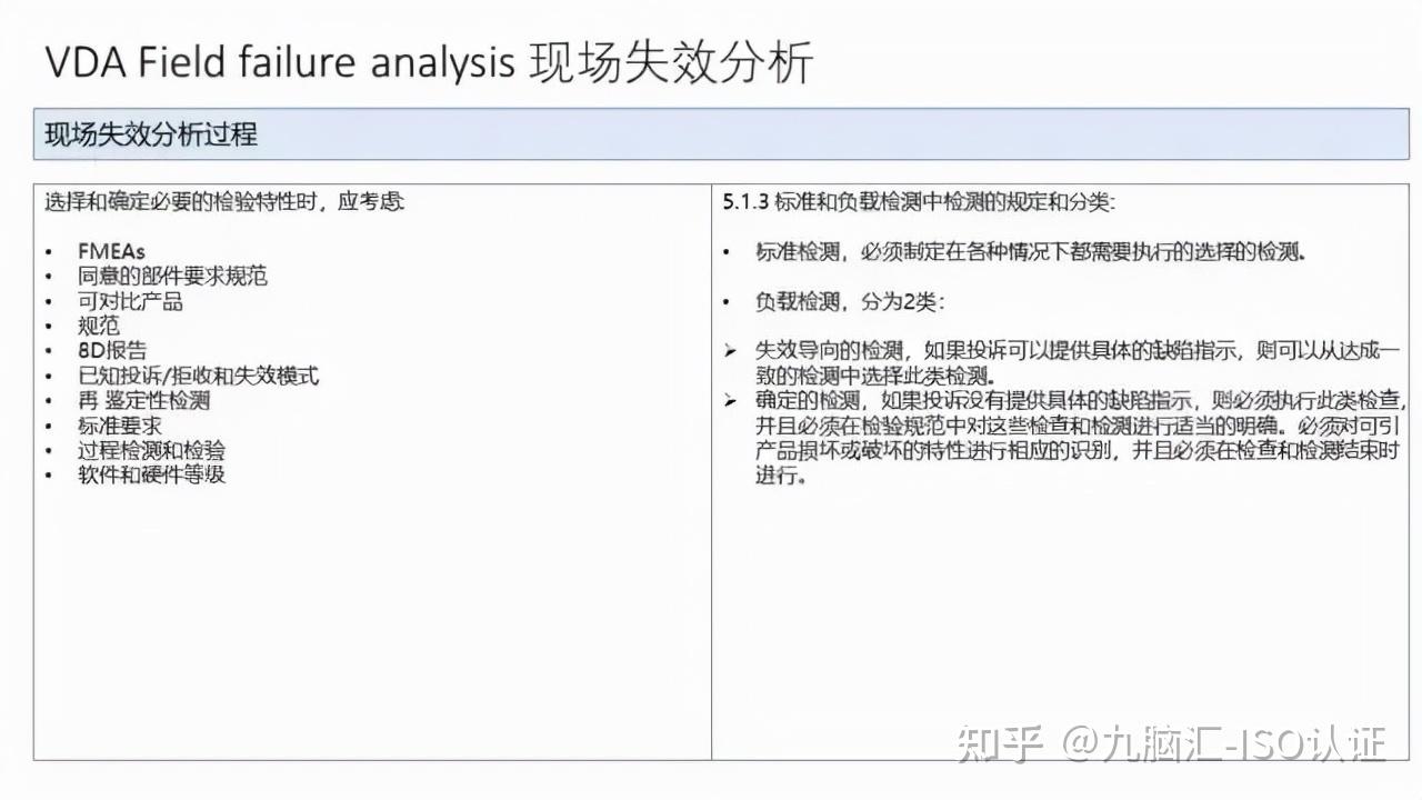 重磅资料来了~VDA- FFA现场失效分析 - 知乎