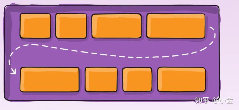 CSS布局的总结 - 知乎