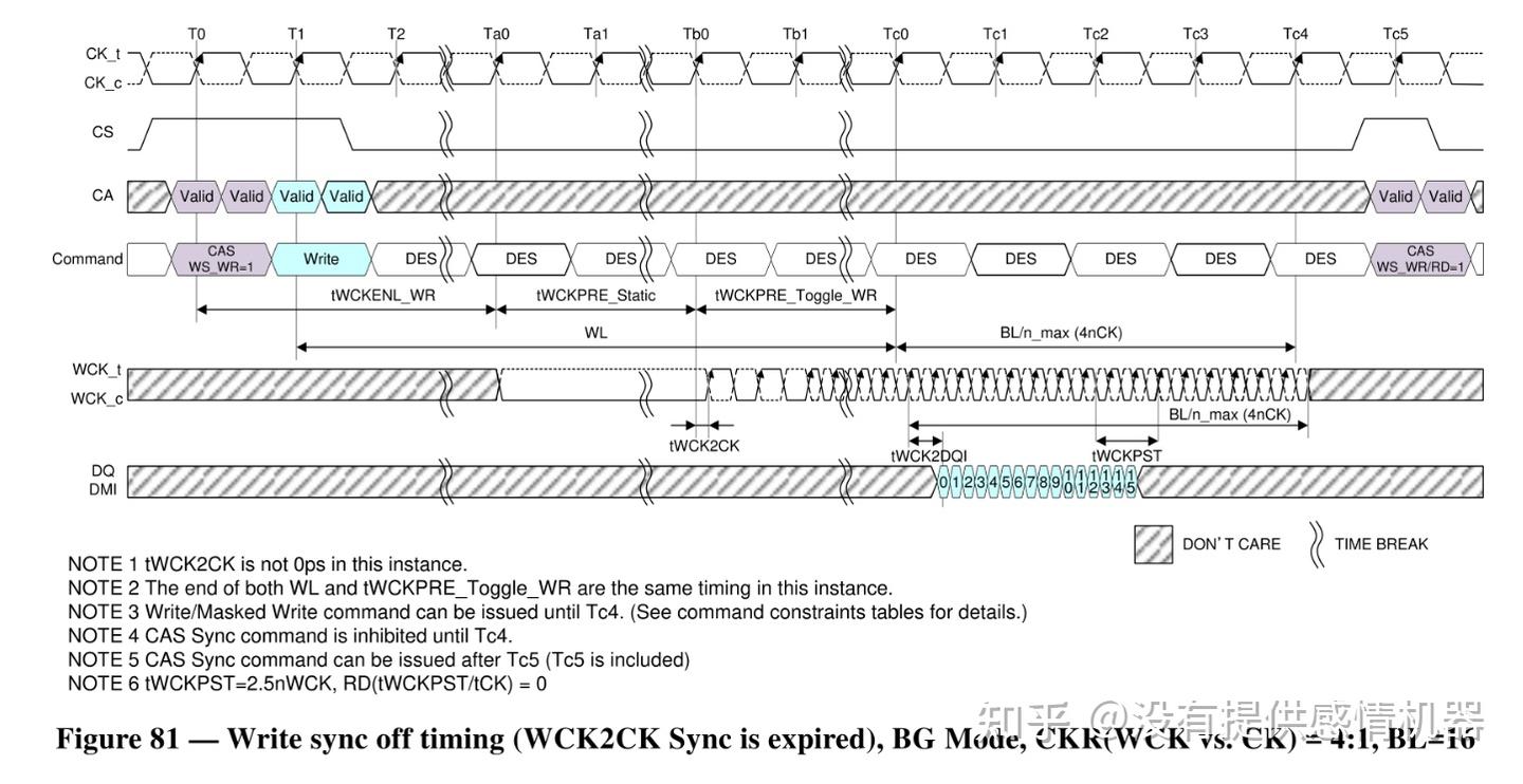 LPDDR5/5X 协议解读（三）WCK operation - 知乎