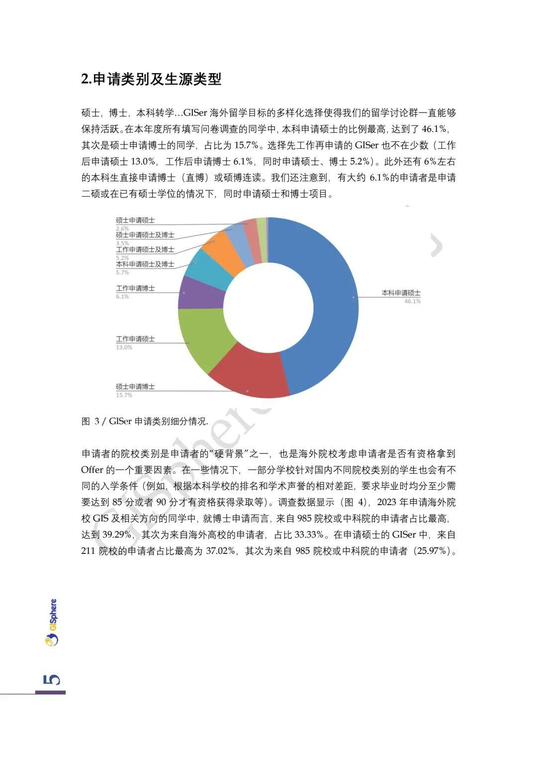 《GISphere留学指南》2023年大数据报告 - 知乎