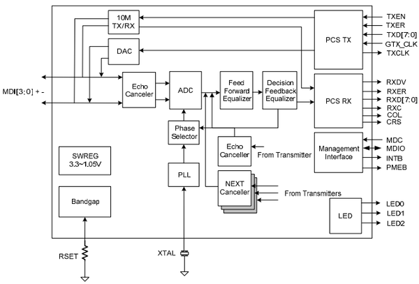 PHY（Physical Layer，PHY） - 知乎
