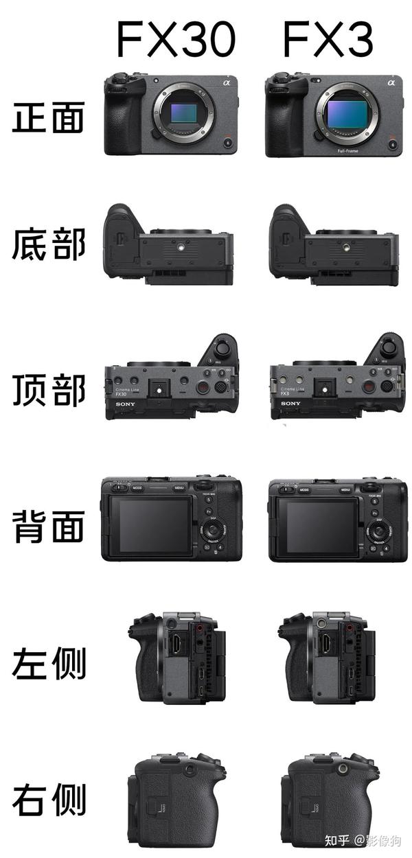索尼FX30，年轻人的第一台电影机 - 知乎