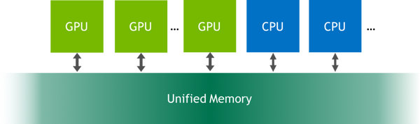 GPU 使用率优化图例 - 知乎
