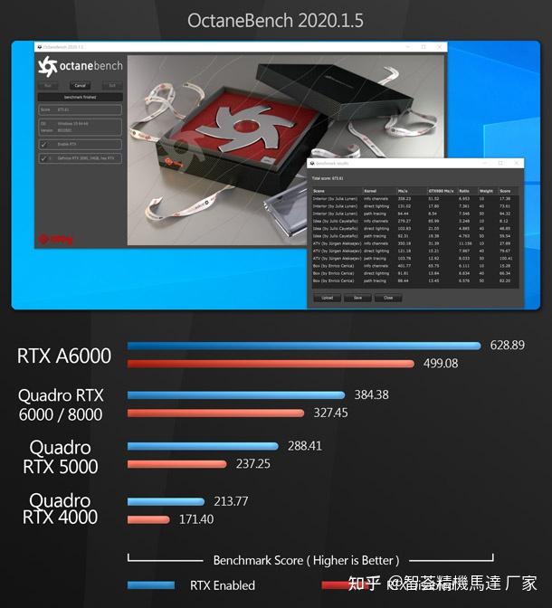 测试；AMD和英伟达专业GPU - 知乎