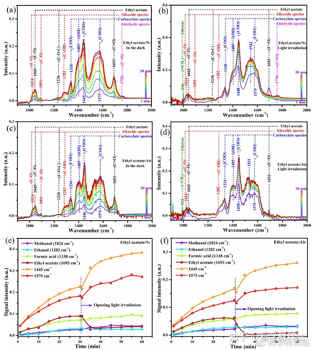 解庆林教授、莫胜鹏副教授和叶代启教授CEJ论文：中空腔体工程策略调控MOFs衍生MnOx高效光热催化乙酸乙酯降解 - 知乎