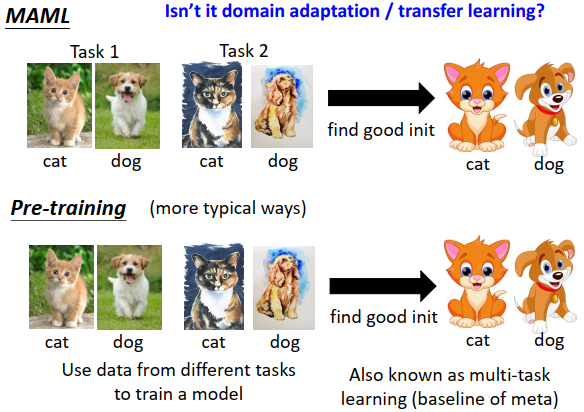 NTU-DL：CH15-Meta Learning-2：Model-Agnostic Meta-Learning - 知乎