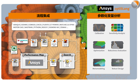 技术控：Ansys Mechanical如何联合optiSLang实现材料参数标定？ - 知乎