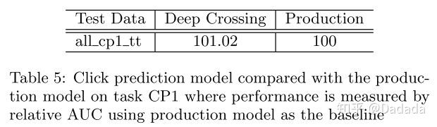 推荐系统系列（五）：Deep Crossing理论与实践 - 知乎