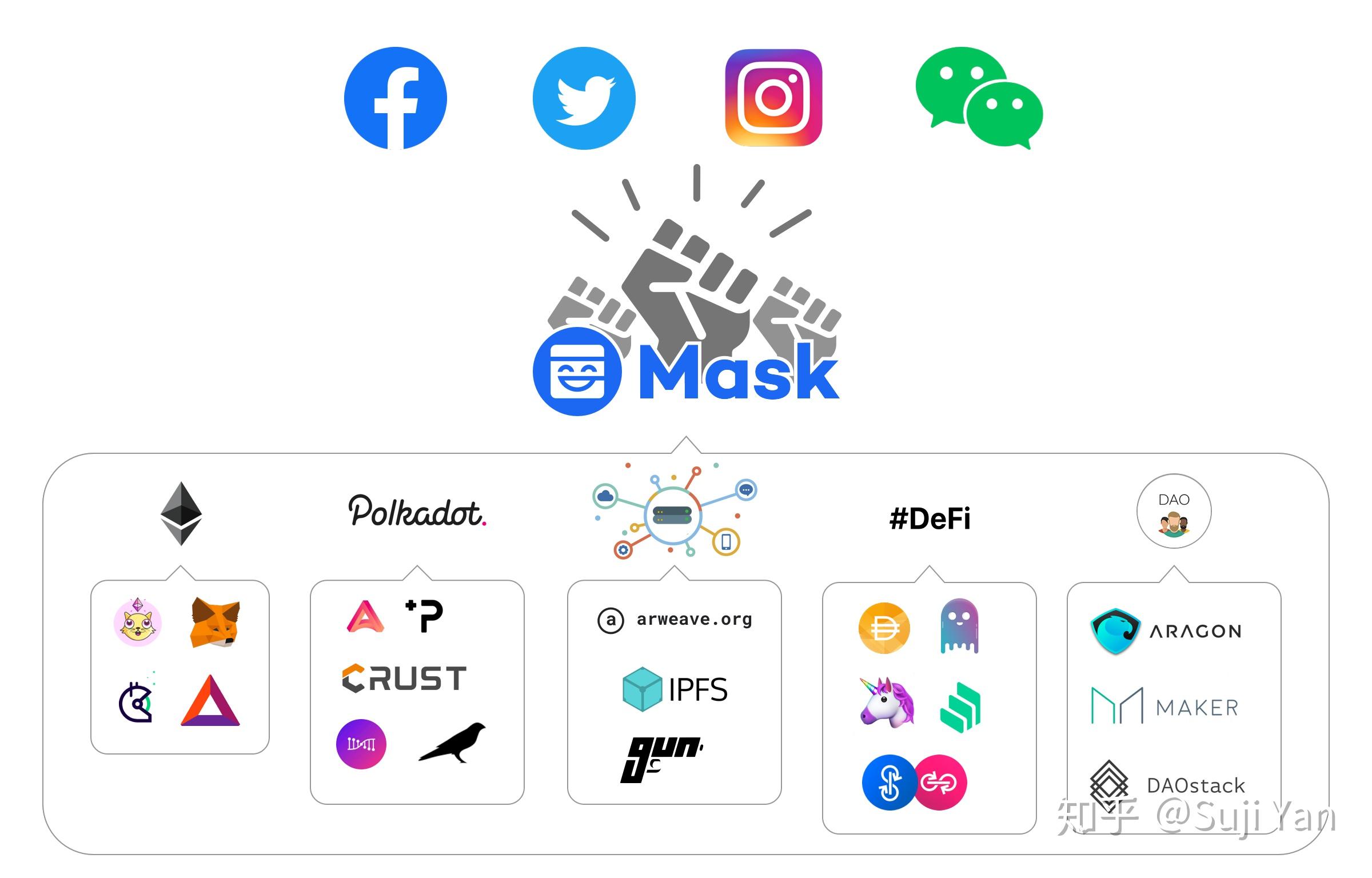 Mask Network 宣言：你好，未来的互联网 - 知乎