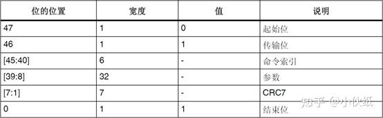 SDIO协议浅析 - 知乎