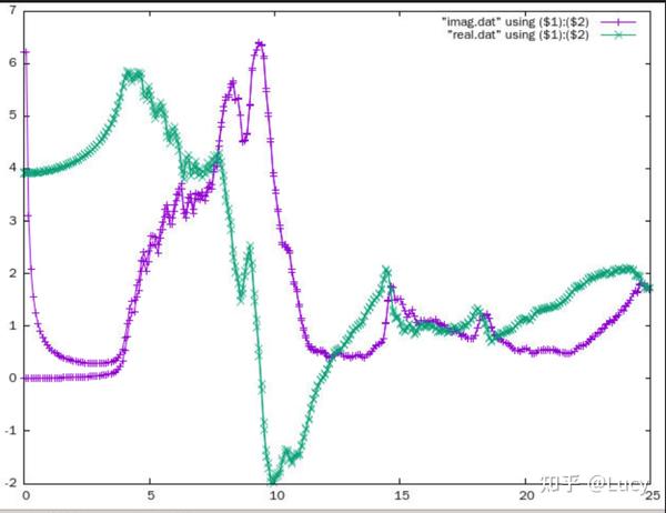 VASP介电函数和光学性质计算步骤 - 知乎