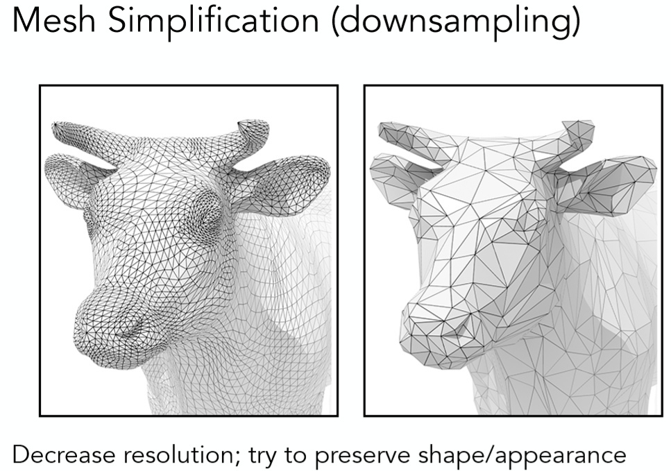 计算机图形学十一：曲面细分(subdivision)与曲面简化(Smplication) - 知乎