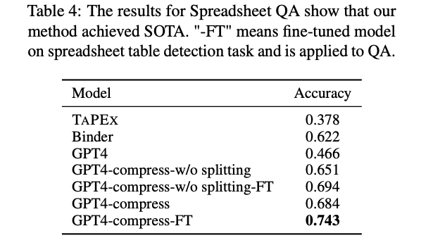 SpreadSheetLLM: 微软、大语言模型处理 Excel 的 SOTA - 知乎
