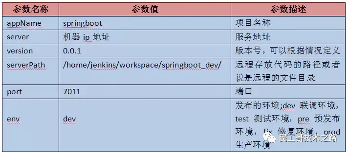SpringCloud+Docker+Jenkins+GitLab+Maven 实现自动化构建与部署实战 - 知乎