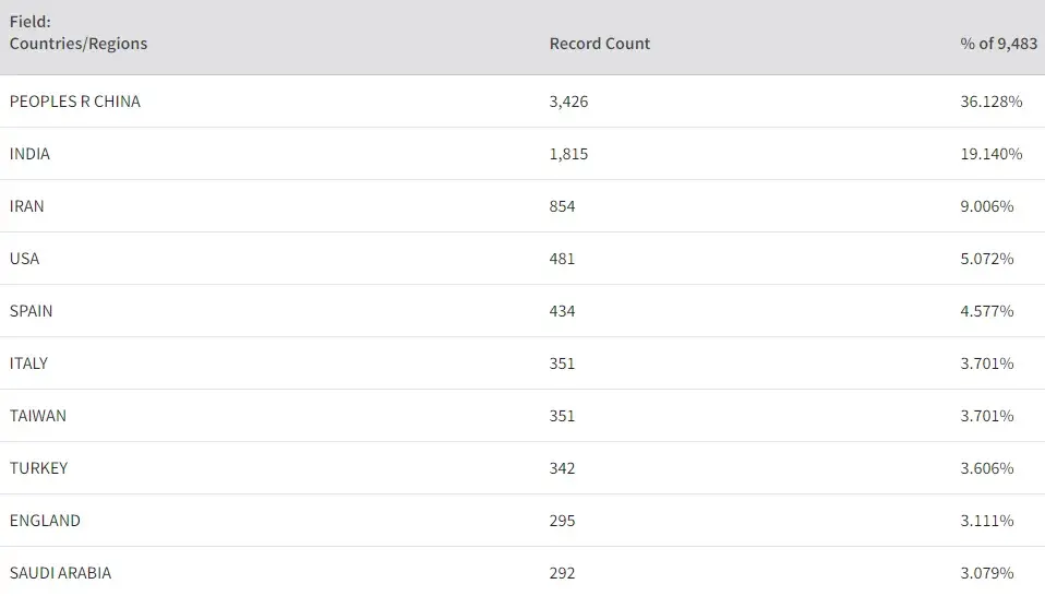 “毕业神刊”On Hold已达5个月，国内发文断层领先，这本CCF推荐-C类SCI期刊前途未卜 - 知乎