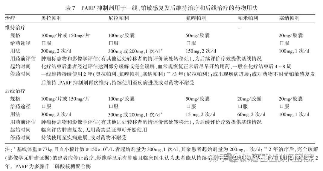 卵巢癌PARP抑制剂使用指南 - 知乎