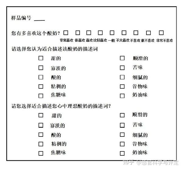 快速描述分析法：CATA - 知乎