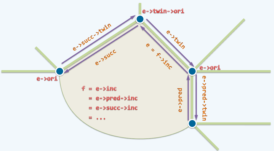 计算几何第四周：维诺图（Voronoi Diagram） - 知乎