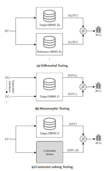 DBMS Fuzzing 综述 - 知乎