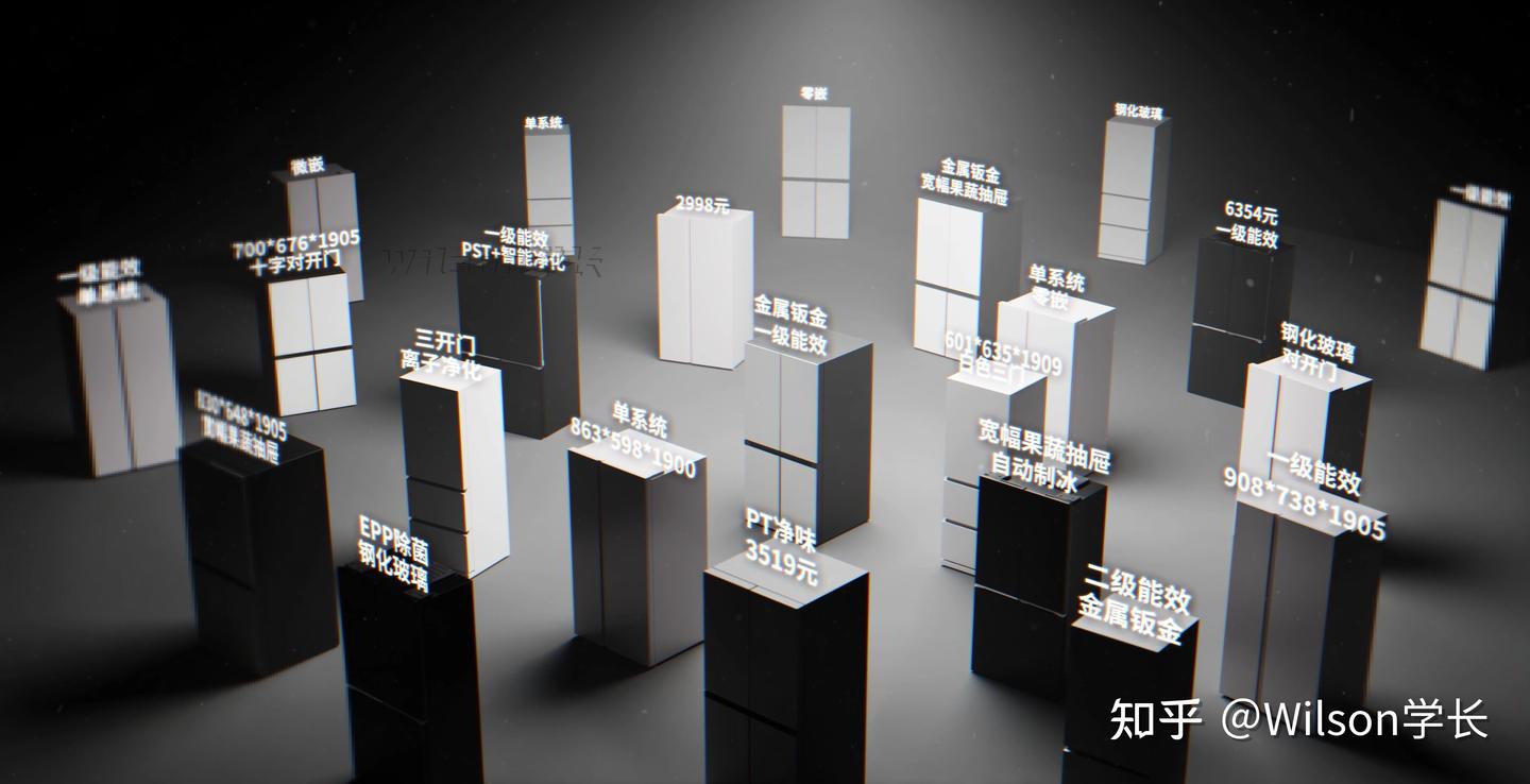 【万字解析】618冰箱选购攻略，2000-15000全价位推荐 - 知乎