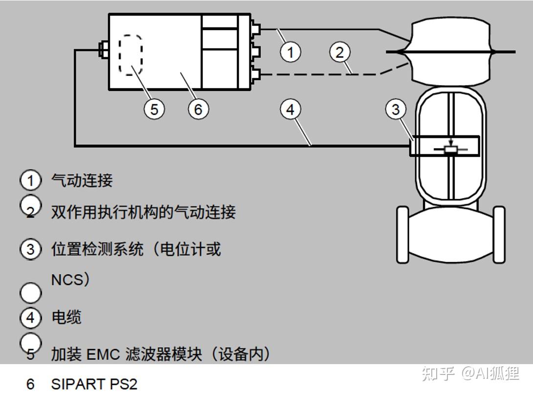 SIPART PS2 西门子定位器使用手册（中文版） - 知乎