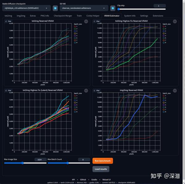 如何避免CUDA OUT OF MEMORY, 同时提高数倍的出图效率? - 知乎
