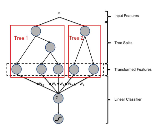 梯度提升决策树（GBDT）原理及python代码 - 知乎